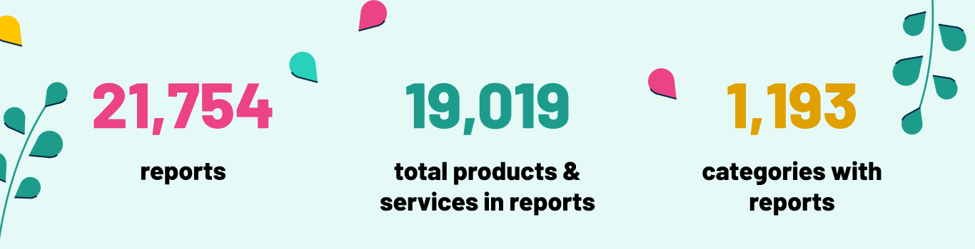 G2’s Spring 2024 Reports: 20k+ Reports Serve as a Guide for Software ...