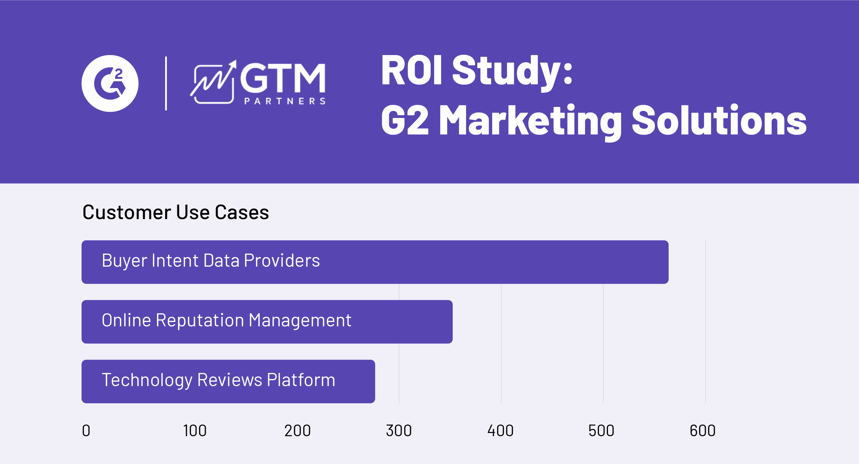 How G2 Marketing Solutions Drives ROI
