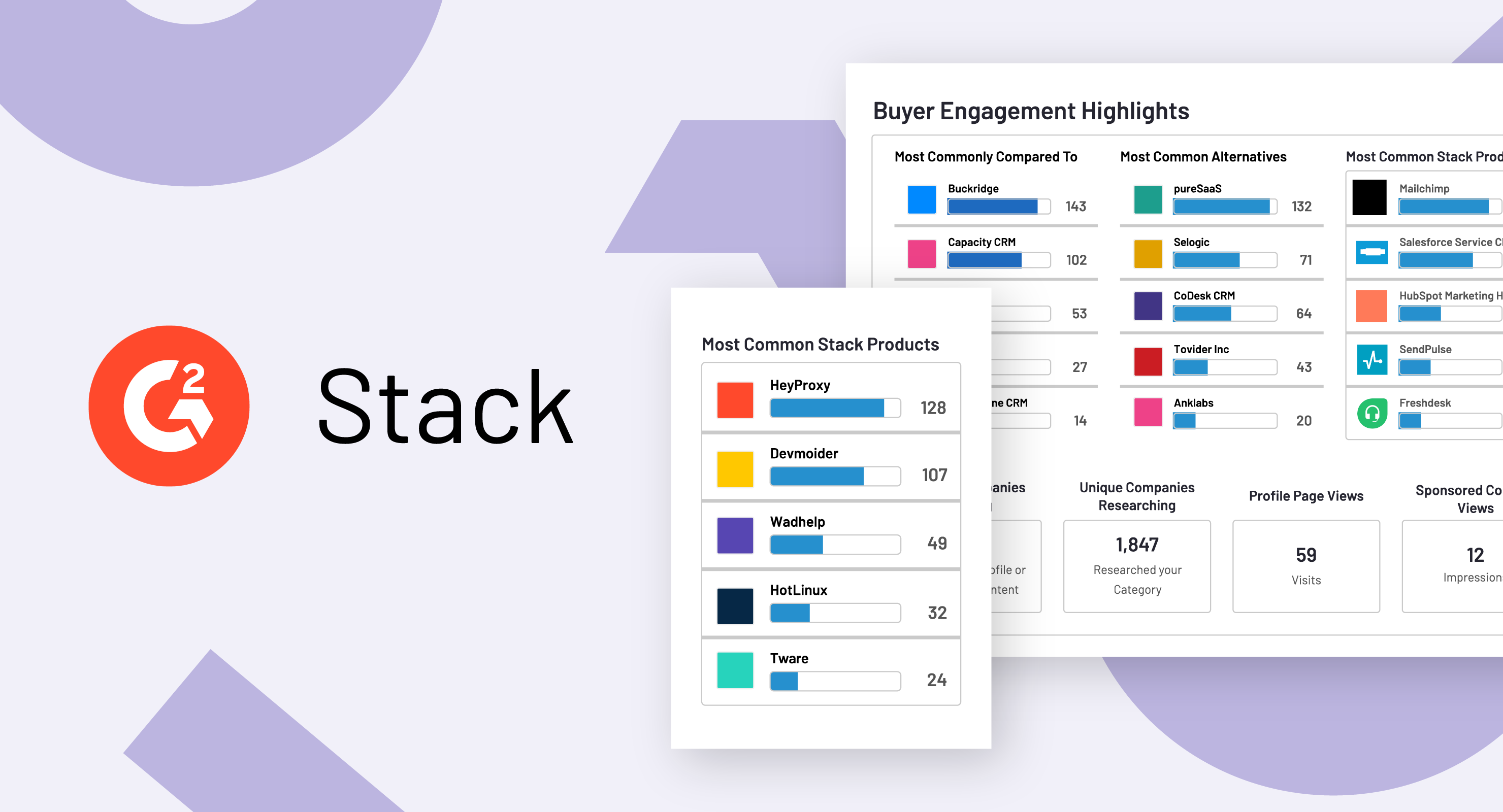 With G2 Stack, Buyer Intent Customers can Harness the Power of ...